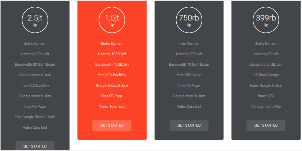 Harga Pembuatan Website dan Harga Pembuatan Toko Online