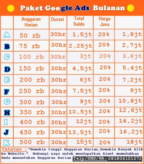 √ Harga Paket Iklan Google Ads Bulanan